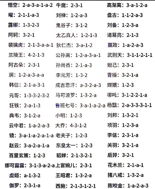 英雄连1作弊码一览表缩略图