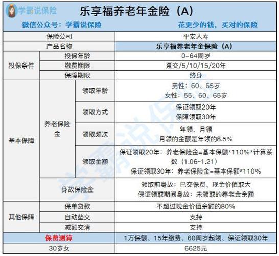 平安的乐享福a交完后可以返保费吗图标