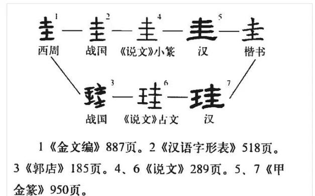 在下列汉字文用来表意的是