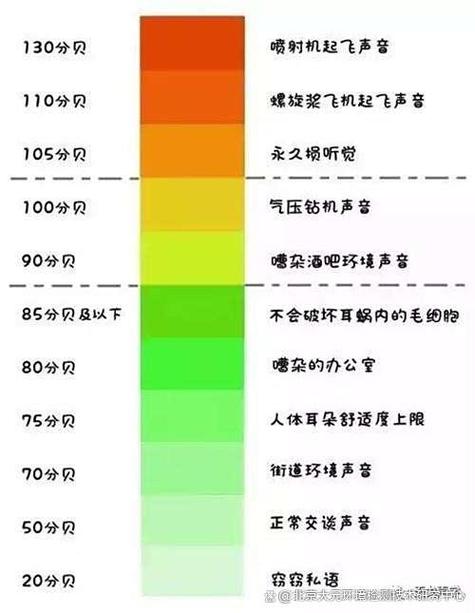 40分贝左右的声音图标