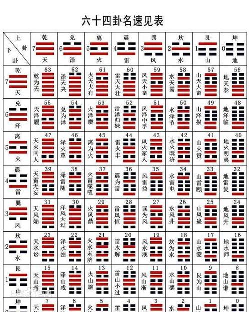 变卦是结果还是过程截图