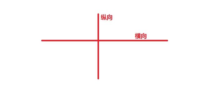 纵向和横向示意图图标