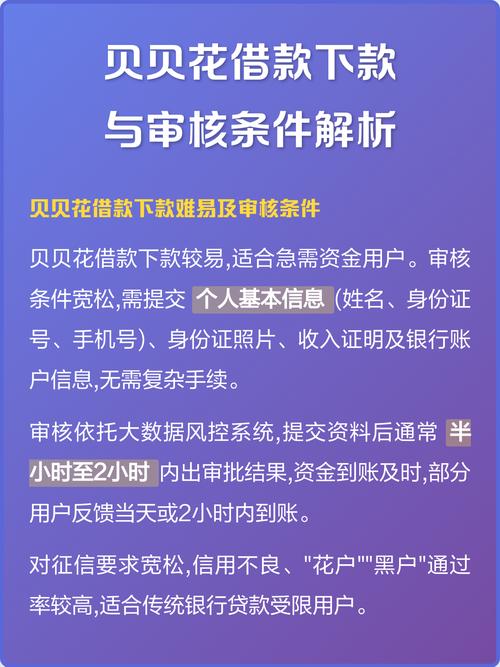 花贝贝借款2万一个月利息图标