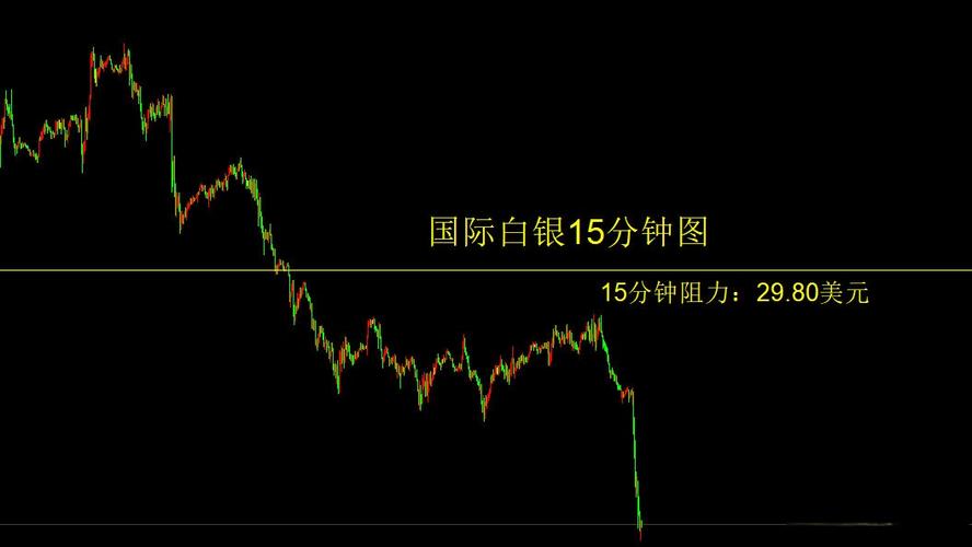 国际现货白银实时行情