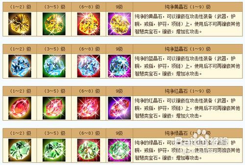 天龙八部宝石琢刻符图标
