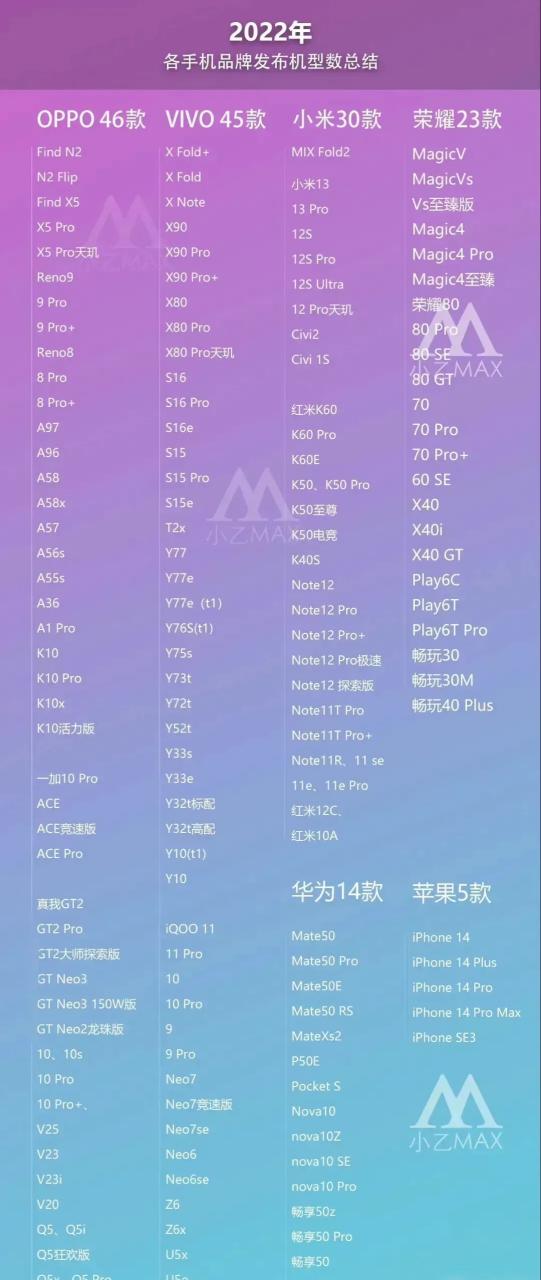 手机有哪几种品牌图标
