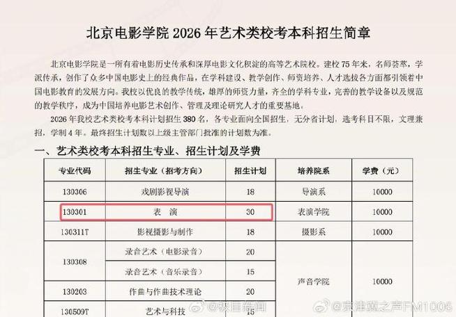 艺考有哪些专业图标