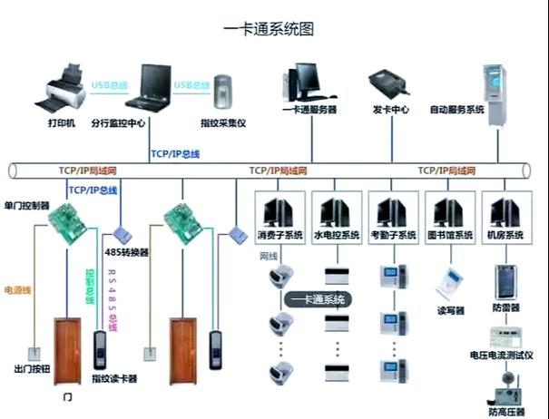 二类卡可以转一类卡吗图标