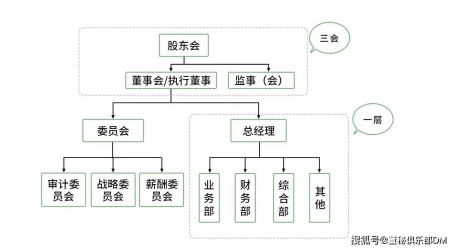 公司治理框架图标