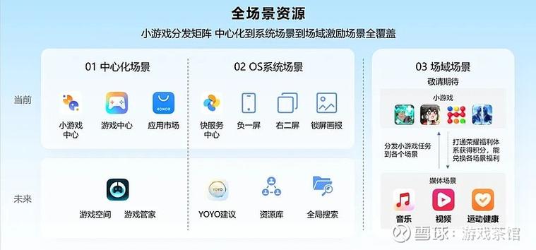 什么游戏费流量最快图标
