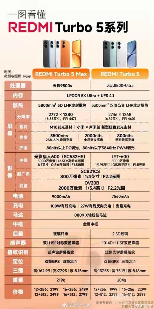 ipad进水applecare换新机条件图标