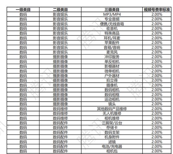 视频号认证费用