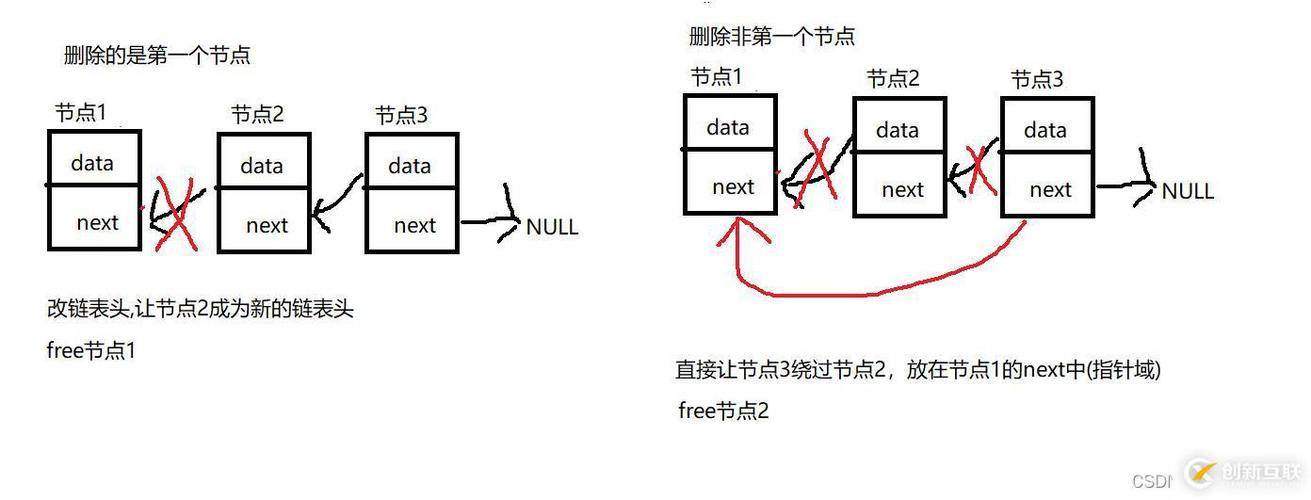 易语言与c语言的区别图标