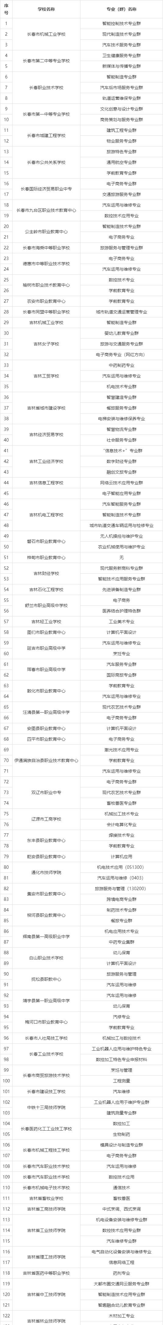 中专是什么