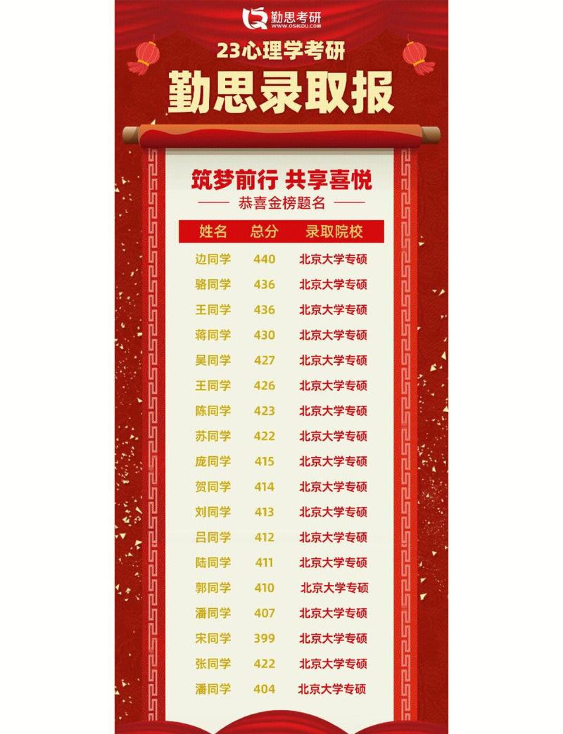 邢台学院考研喜报图标