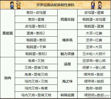 开罗拉面店修改器图标