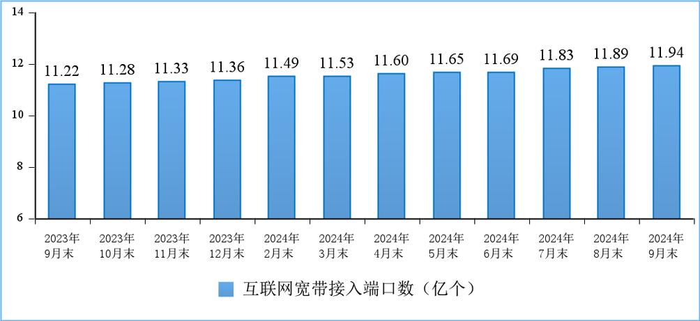移动宽带连接设备数量截图
