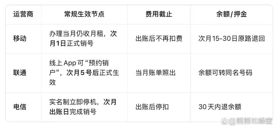 手机号注销当天生效吗