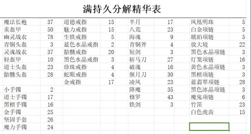 魔兽世界怀旧服分解装备图标