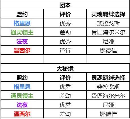 魔兽世界盟约声望等级图标