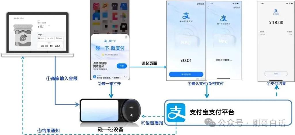 apple pay怎么用支付宝图标