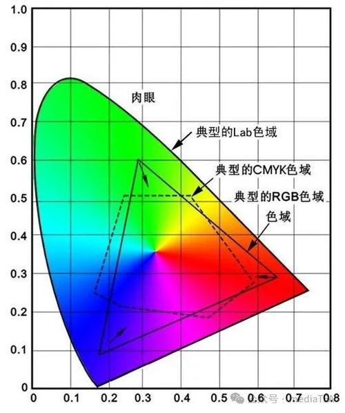 RGB颜色转换成Lab图标