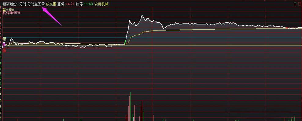 通达信主力追踪指标怎么设置图标