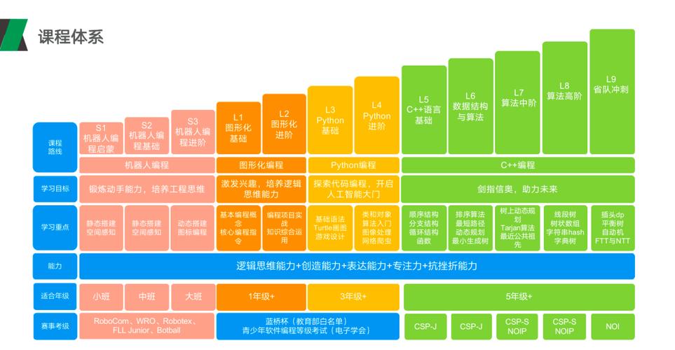 少儿编程课程免费全套图标