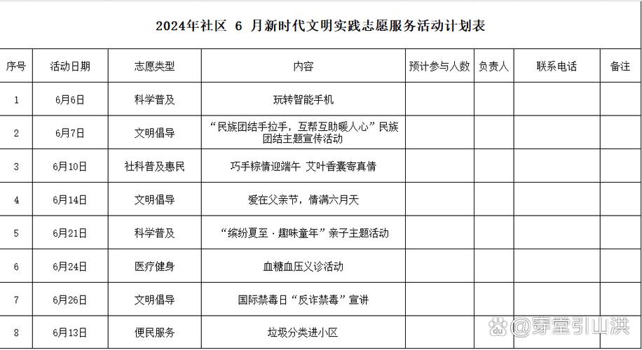 社区活动记录50篇可抄图标
