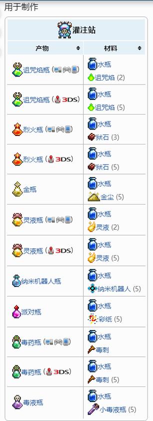 泰拉瑞亚水瓶制作材料游戏截图