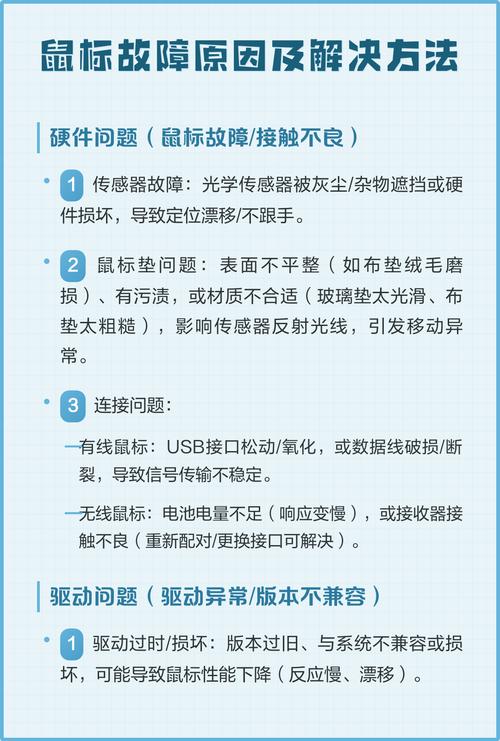 鼠标延迟原因图标