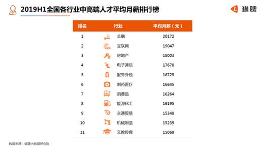 架构师年薪一般多少万图标