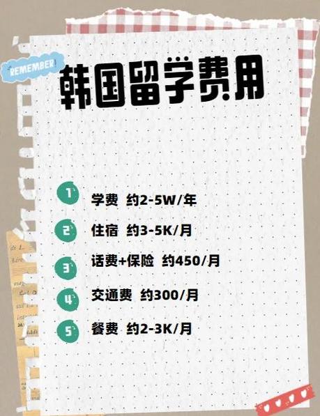 韩国留学费用一年多少图标