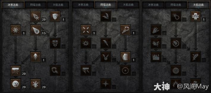 暗黑2法师纯冰最强攻略图图标