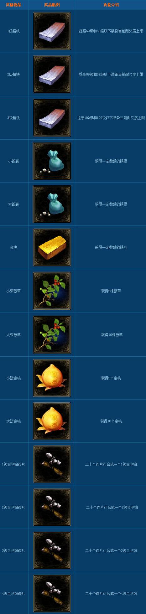倩女科举殿试答题器图标