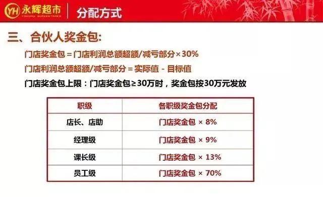 超市合伙人图标