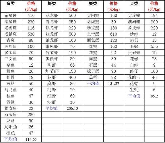 蓝鳍金枪鱼贵还是三文鱼贵图标
