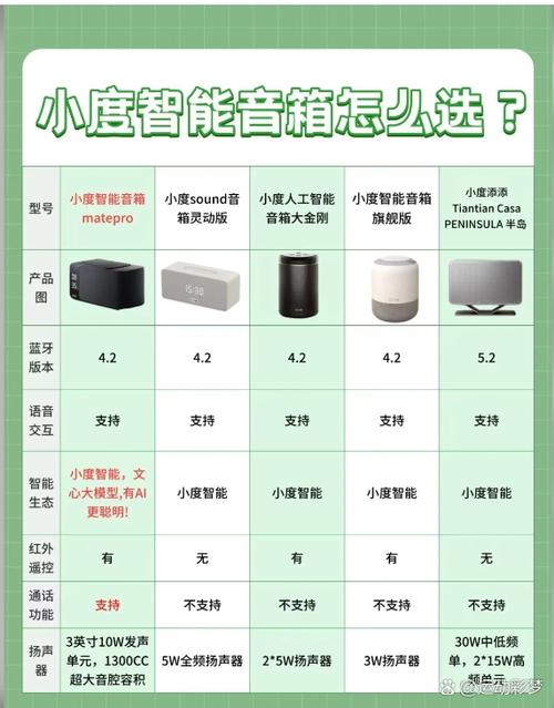 小度音响听歌收费吗缩略图