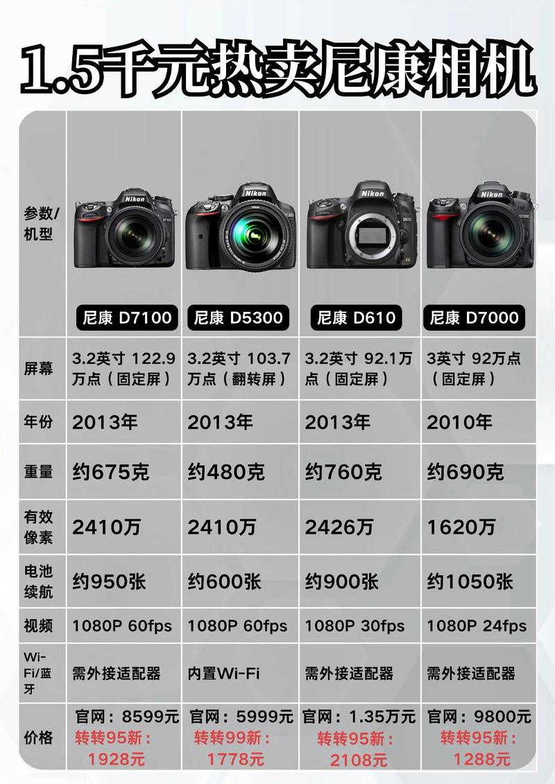 尼康l320当年多少钱图标