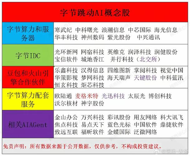 什么是概念股 概念股是什么意思图标