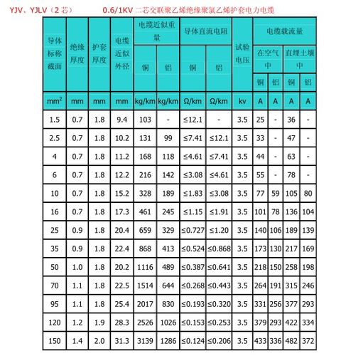 四个平方的电线可以带多少瓦图标