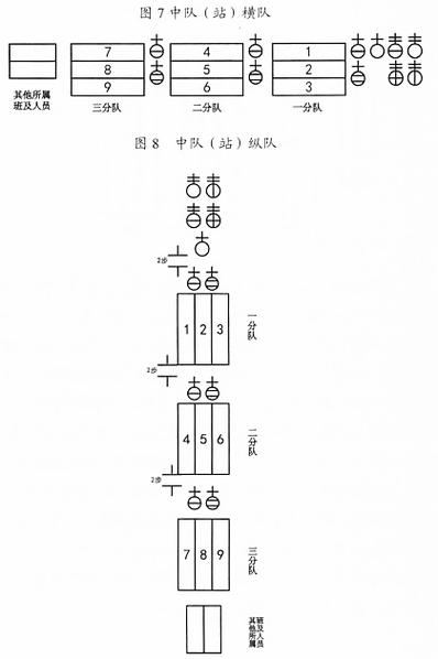 横队和纵队图解图标