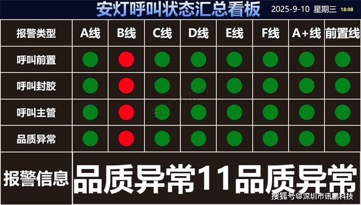 苹果手机打电话怎么黑屏不亮图标