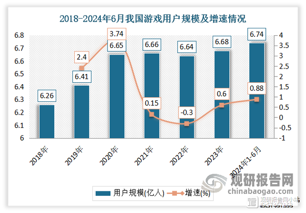 小程序游戏收入排行榜2023图标