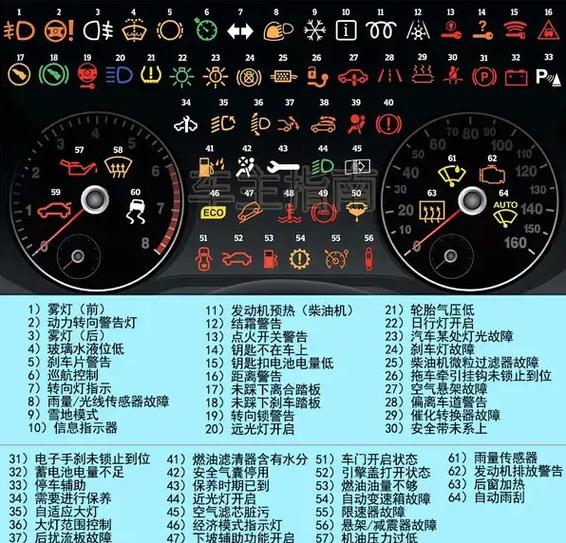多个故障灯一起亮是怎么回事图标