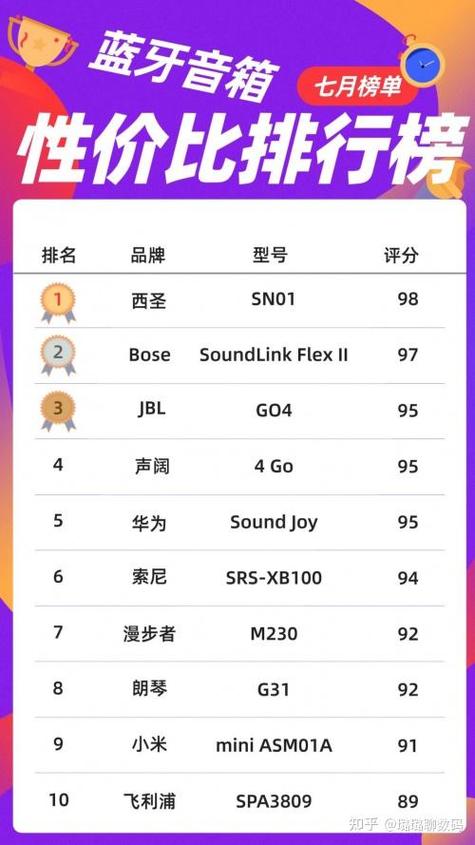 性价比最高的蓝牙音箱排名图标