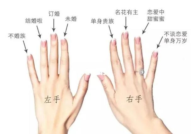 戒指戴在手上不可能会掉吧图标
