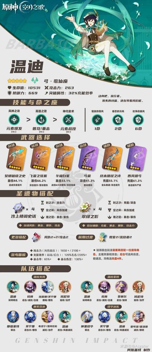辅助温迪圣遗物搭配截图