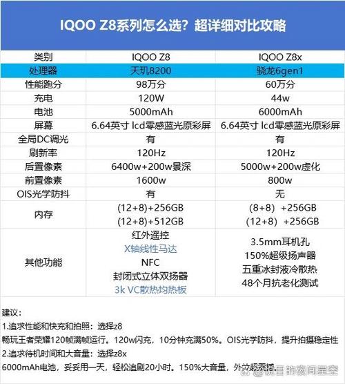 IQOO8配置截图