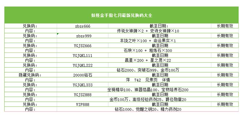 妖怪金手指兑换码2026